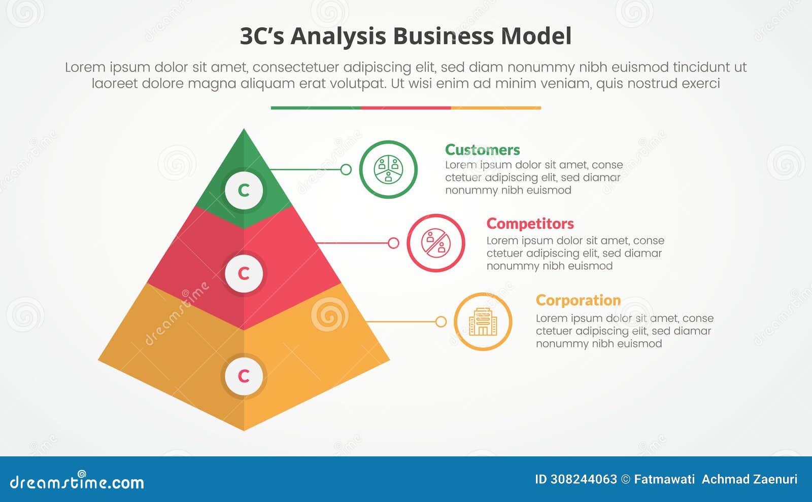 3CS Model Analysis Business Model Infographic Concept for Slide ...