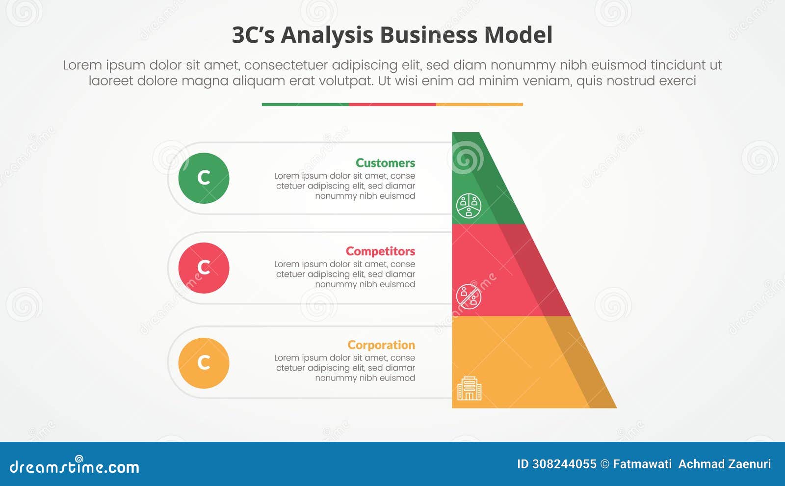 3CS Model Analysis Business Model Infographic Concept for Slide ...