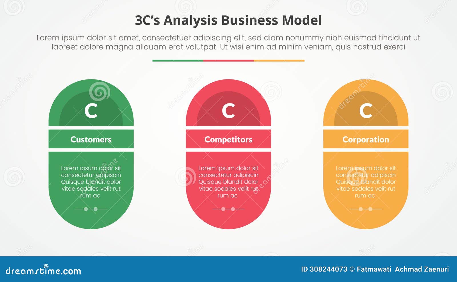 3CS Model Analysis Business Model Infographic Concept for Slide ...