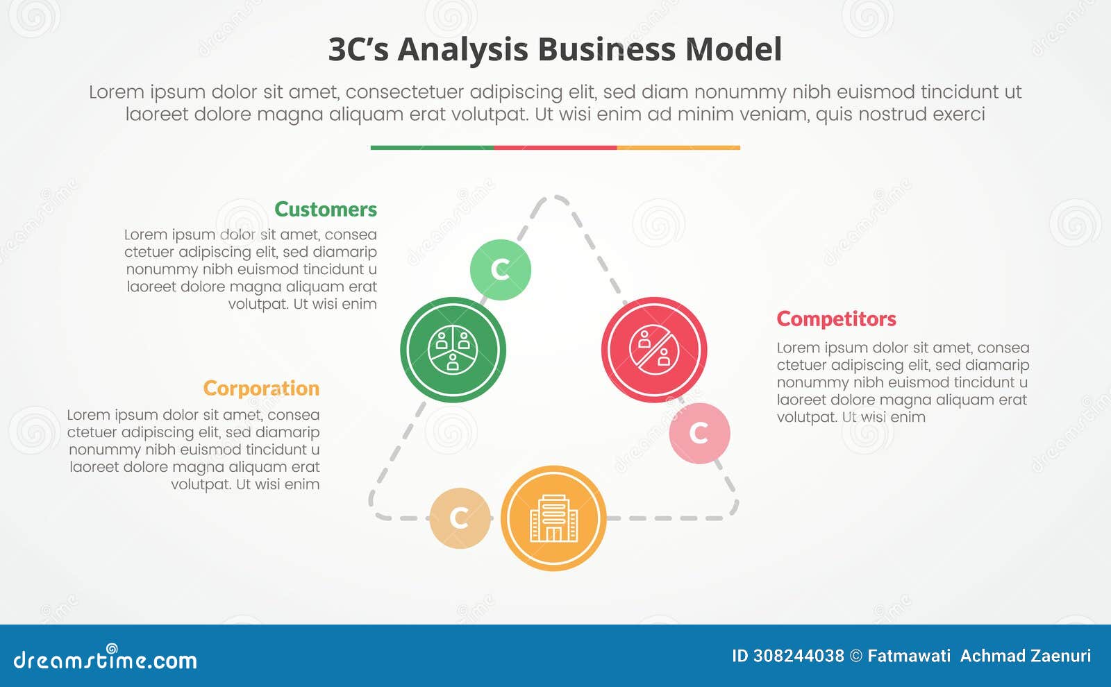 3CS Model Analysis Business Model Infographic Concept For Slide ...