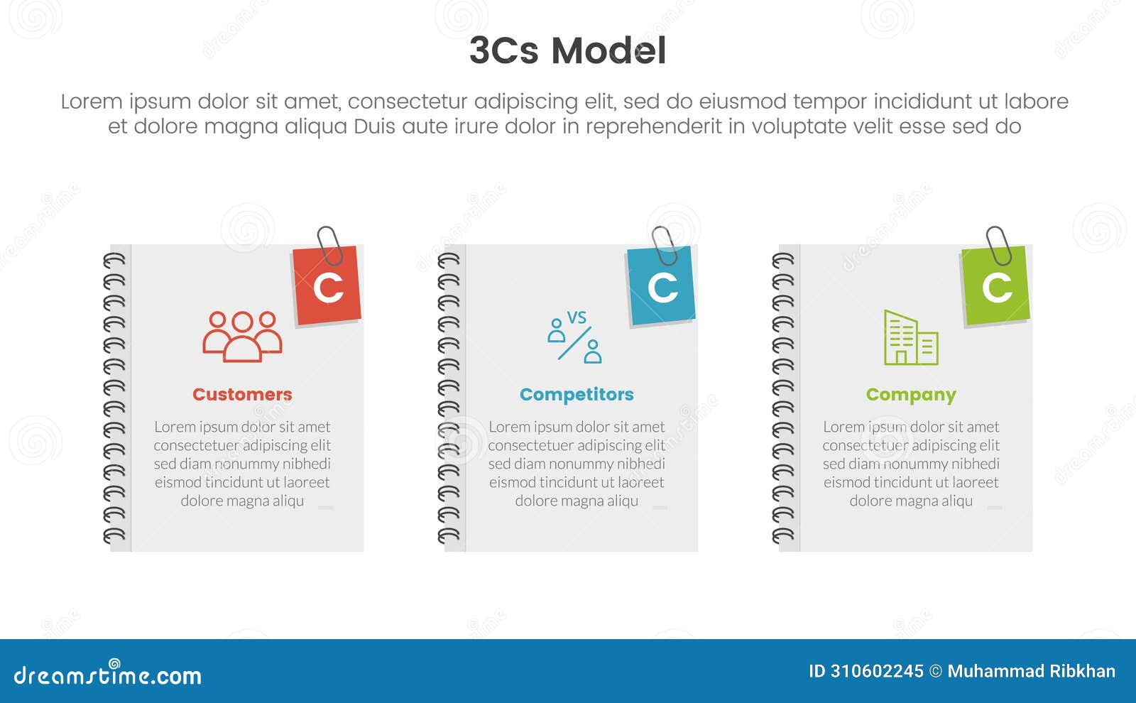 3cs Model Business Model Framework Infographic 3 Point Stage Template ...