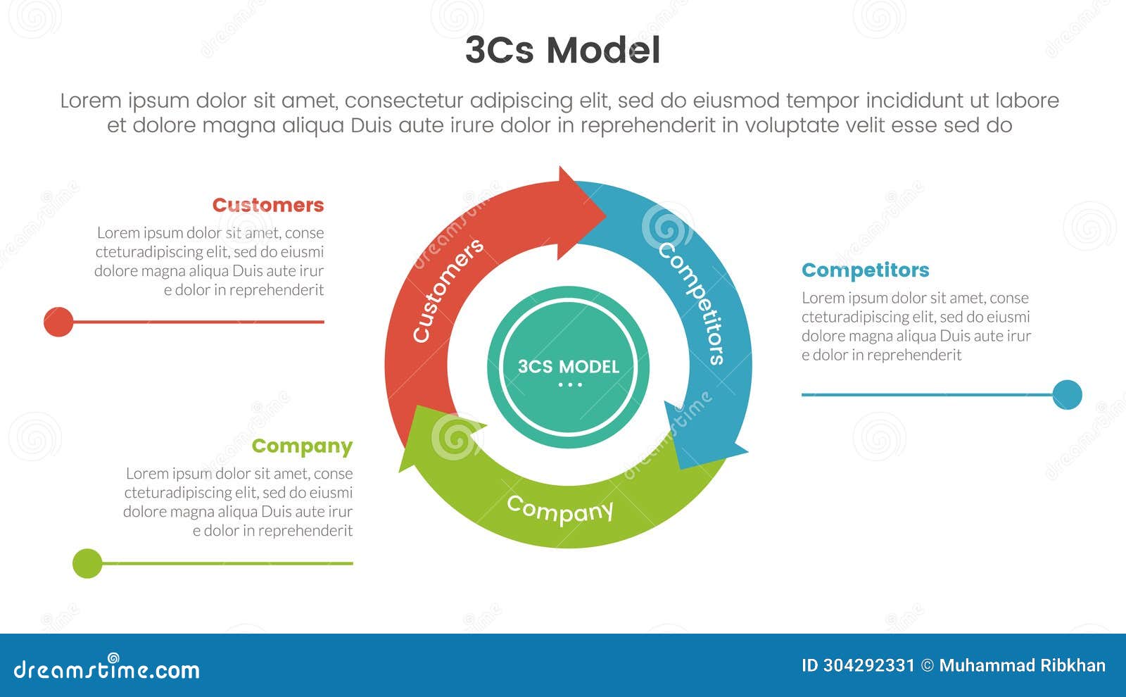 3cs Model Business Model Framework Infographic 3 Point with Flywheel ...