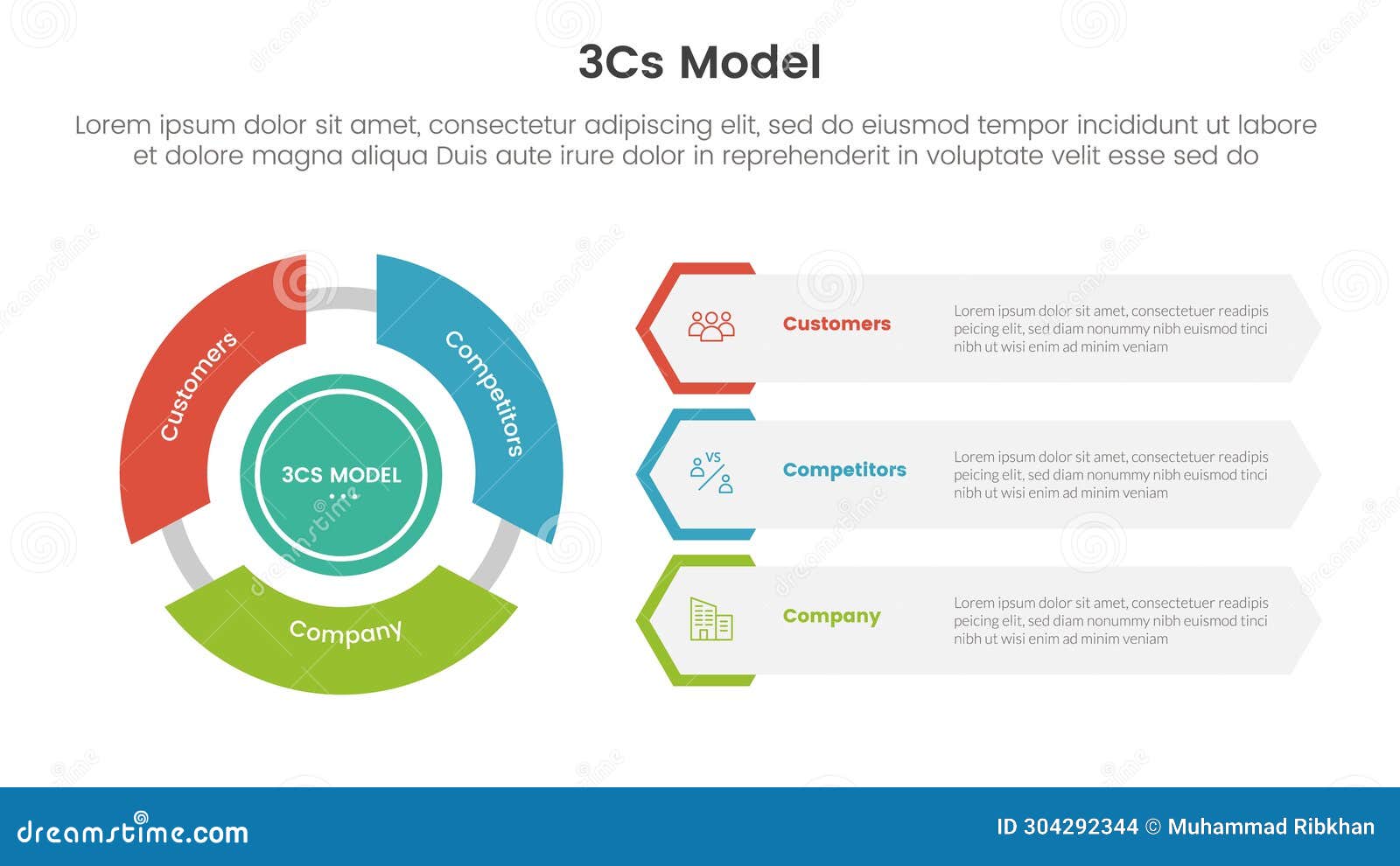 3cs Model Business Model Framework Infographic 3 Point with Flywheel ...