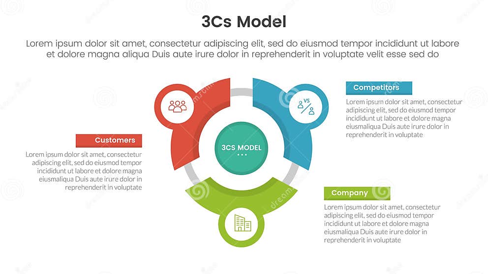 3cs Model Business Model Framework Infographic 3 Point with Flywheel ...
