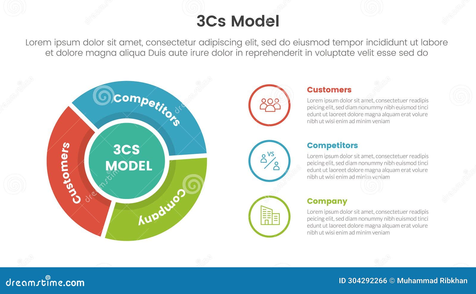3cs Model Business Model Framework Infographic 3 Point with Flywheel ...