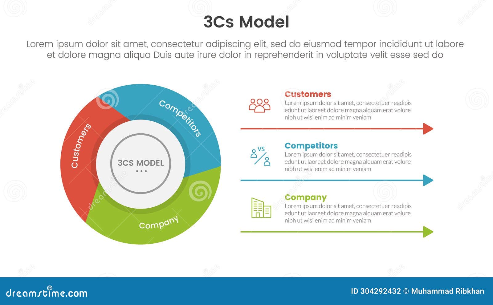 3cs Model Business Model Framework Infographic 3 Point with Flywheel ...