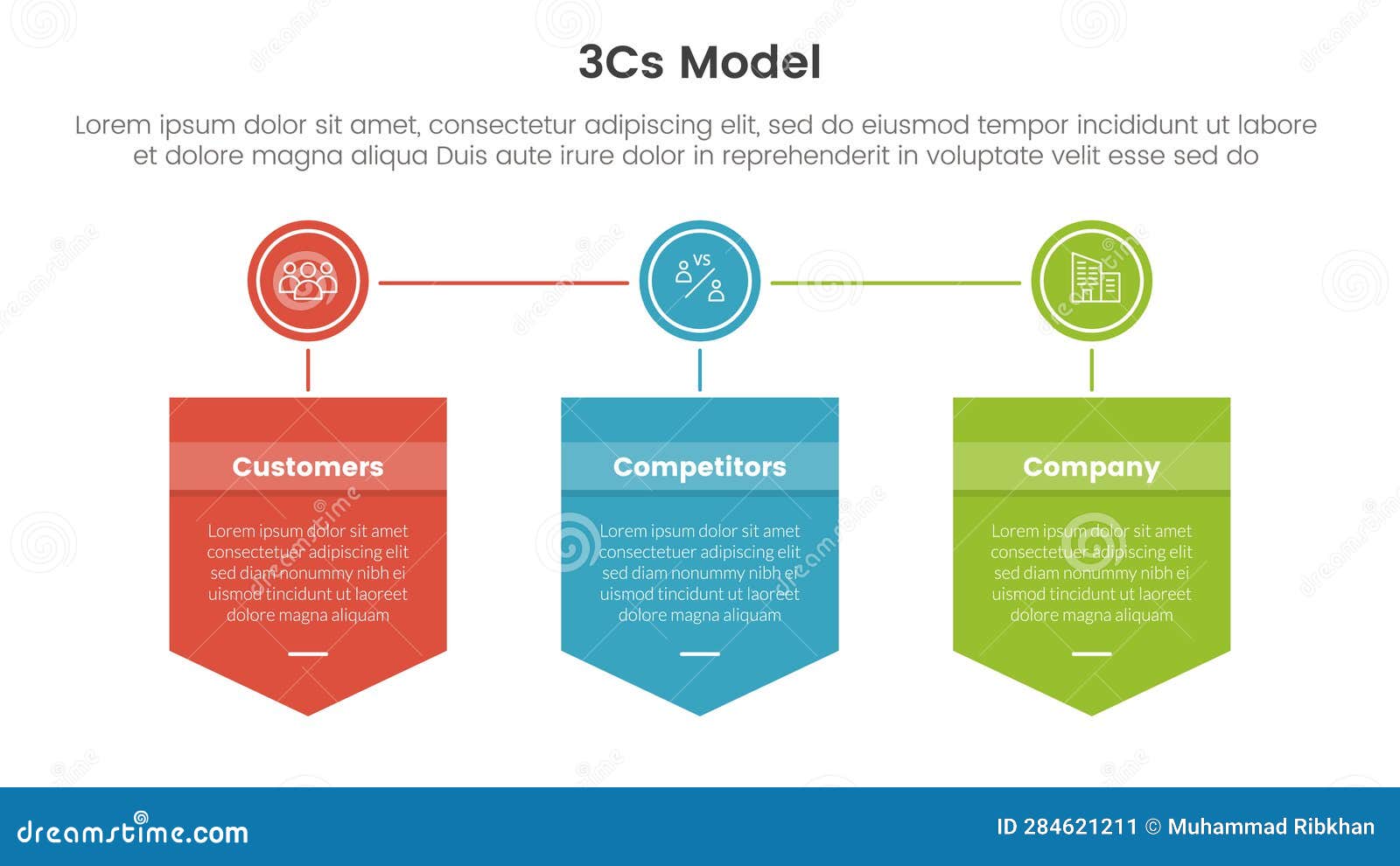 3cs Model Business Model Framework Infographic 3 Point Stage Template ...