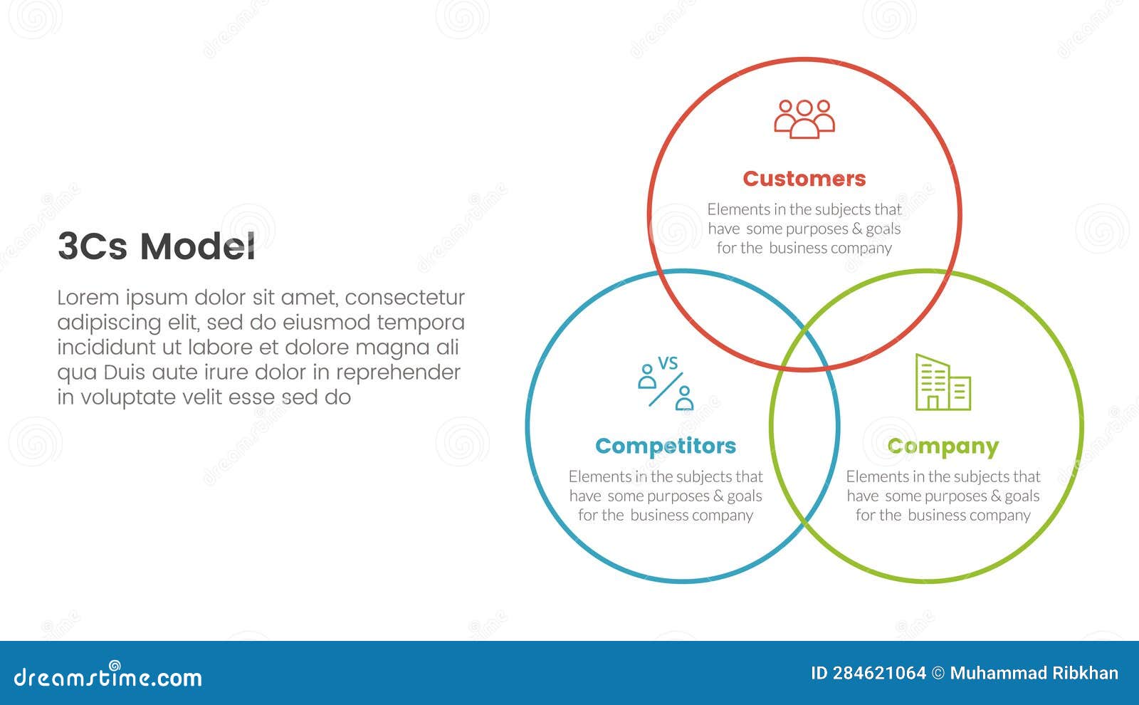 3cs Model Business Model Framework Infographic 3 Point Stage Template ...