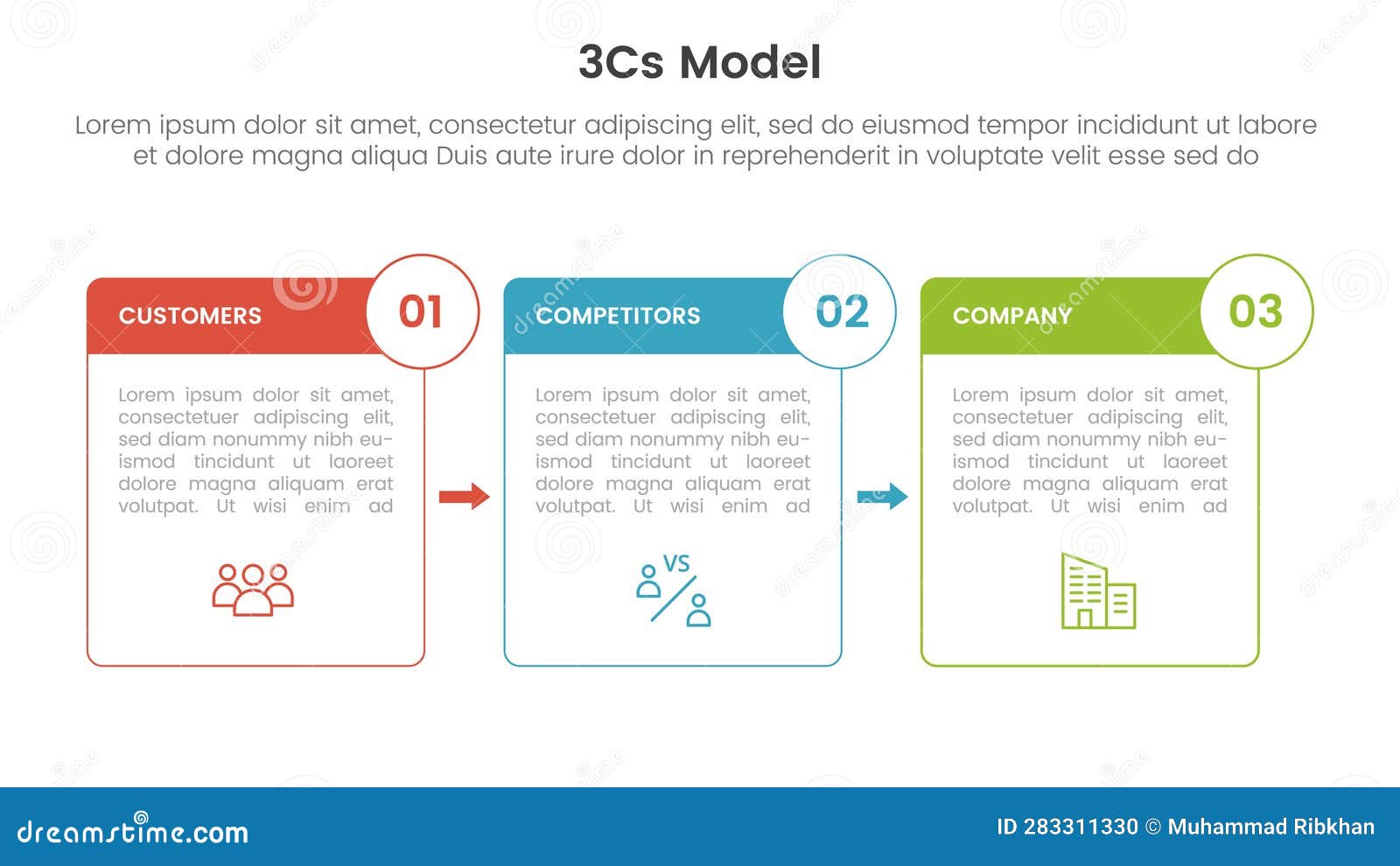 3cs Model Business Model Framework Infographic 3 Point Stage Template ...