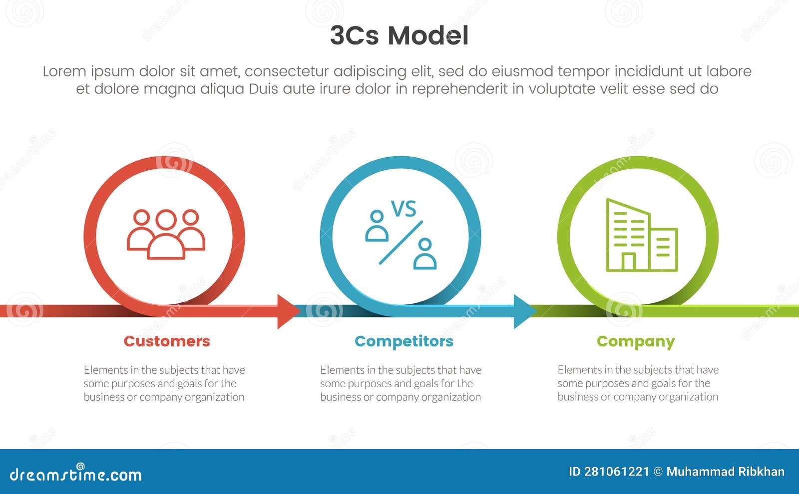 3cs Model Business Model Framework Infographic 3 Point Stage Template ...