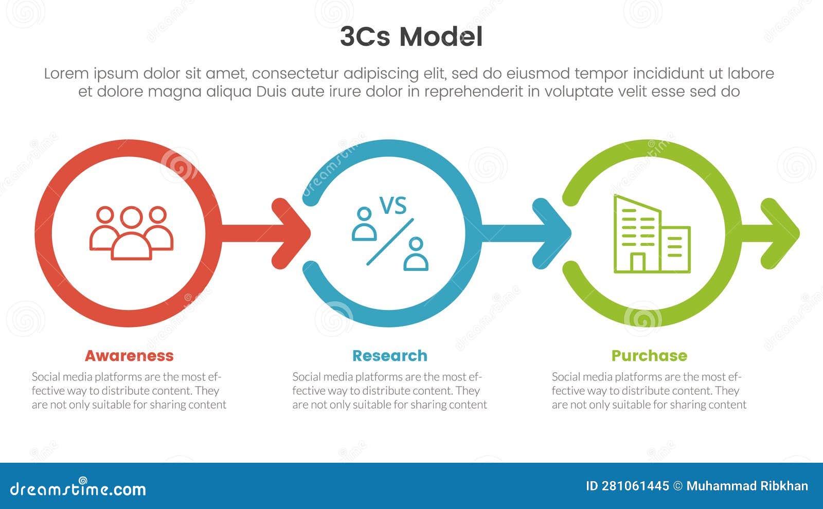 3cs Model Business Model Framework Infographic 3 Point Stage Template ...