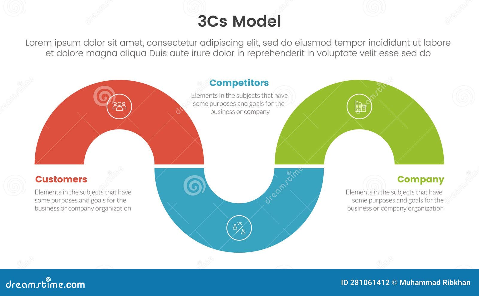 3cs Model Business Model Framework Infographic 3 Point Stage Template ...