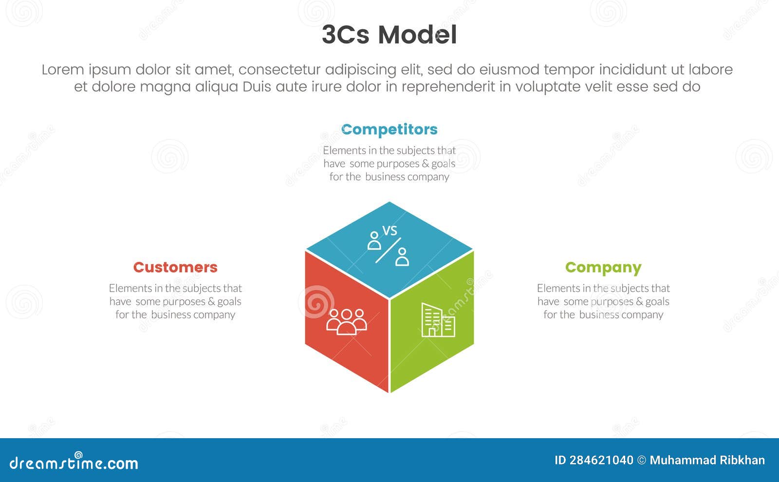 3cs Model Business Model Framework Infographic 3 Point Stage Template ...
