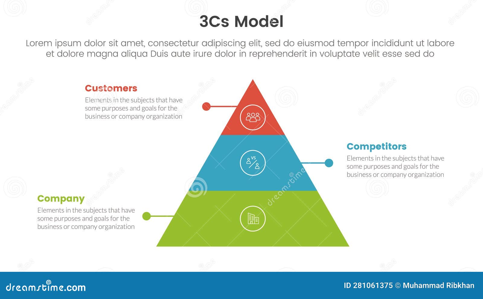 3cs Model Business Model Framework Infographic 3 Point Stage Template ...