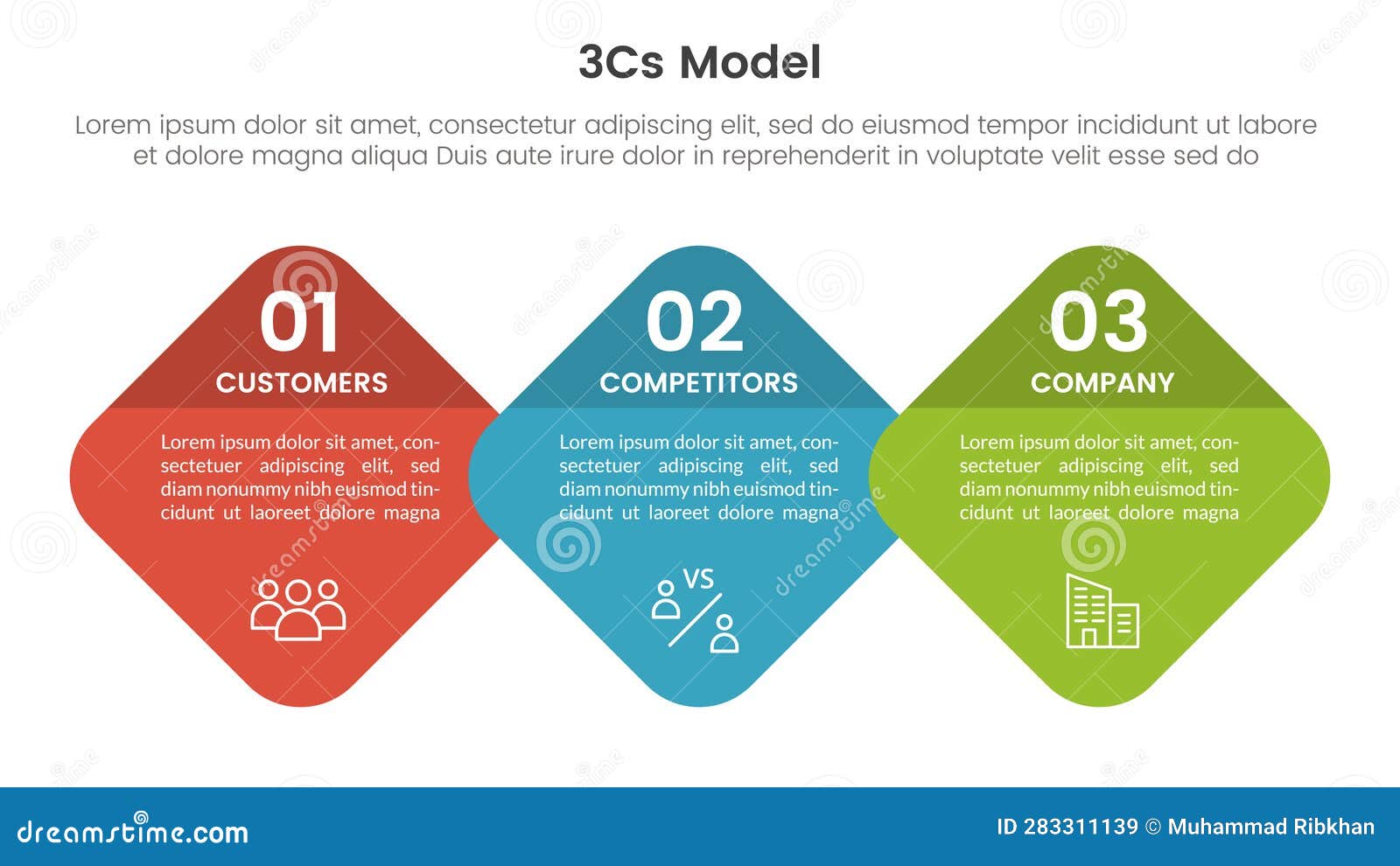 3cs Model Business Model Framework Infographic 3 Point Stage Template ...