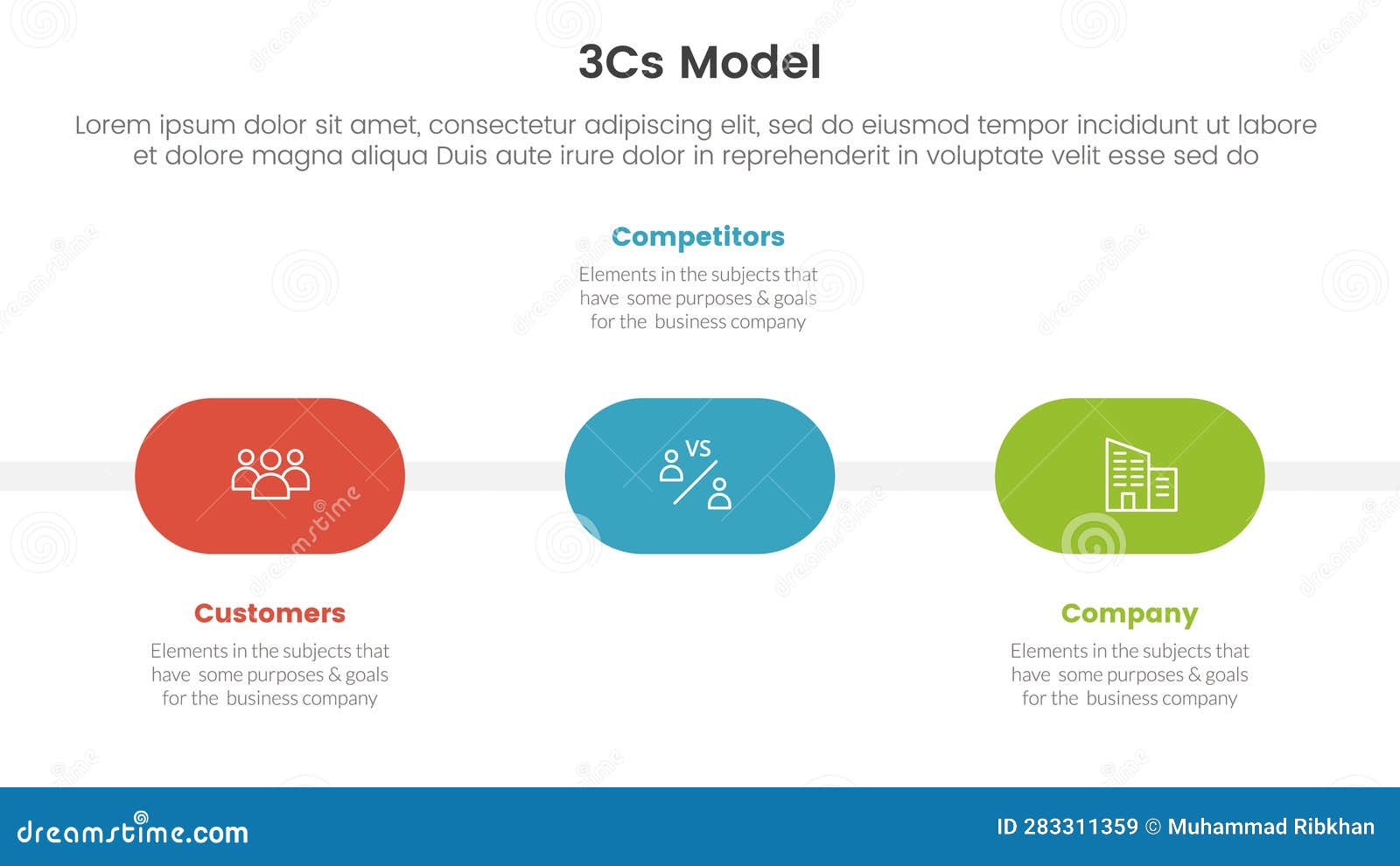 3cs Model Business Model Framework Infographic 3 Point Stage Template ...