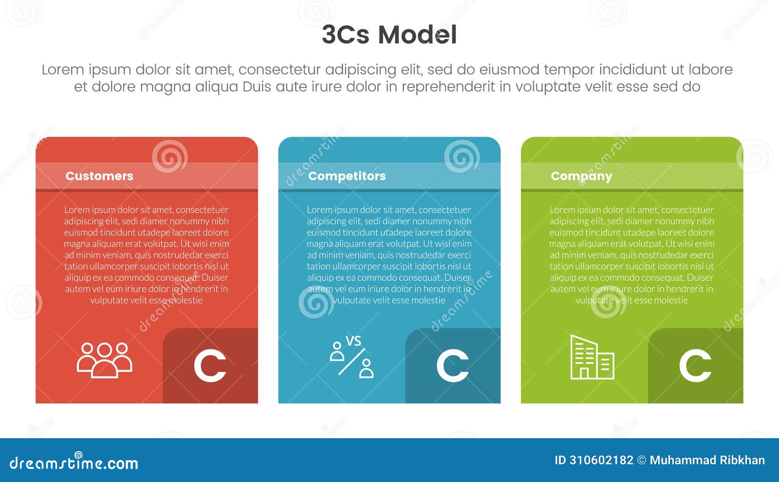 3cs Model Business Model Framework Infographic 3 Point Stage Template ...