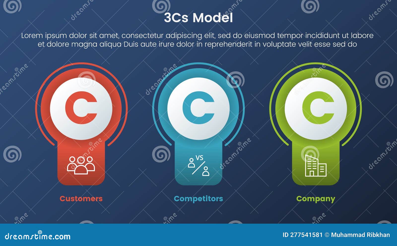 3cs Model Business Model Framework Infographic 3 Stages with Badge ...