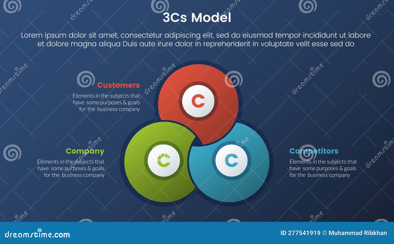 3cs Model Business Model Framework Infographic 3 Stages with Blending ...