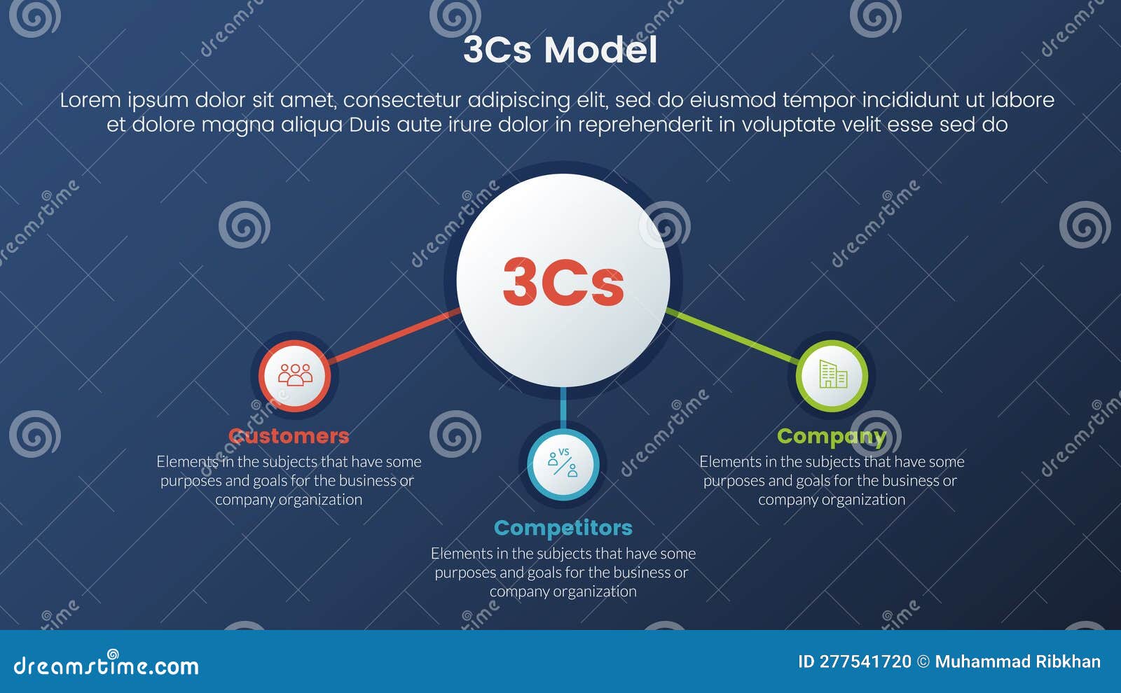 3cs Model Business Model Framework Infographic 3 Stages with Center ...