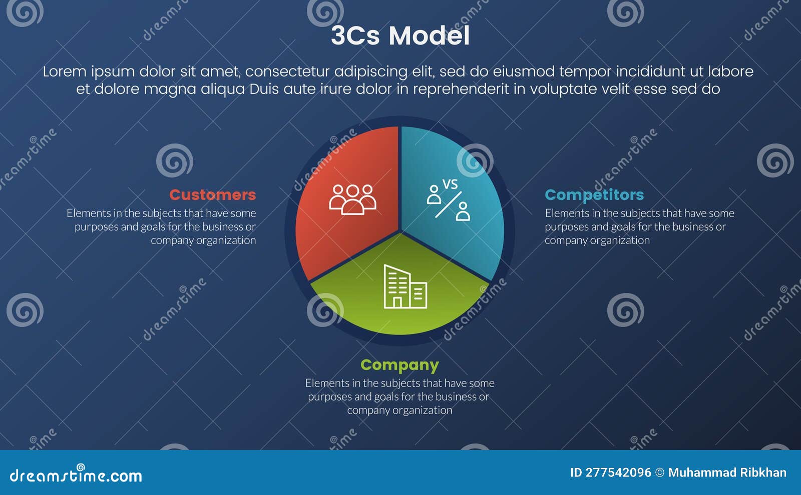 3cs Model Business Model Framework Infographic 3 Stages with Circle ...