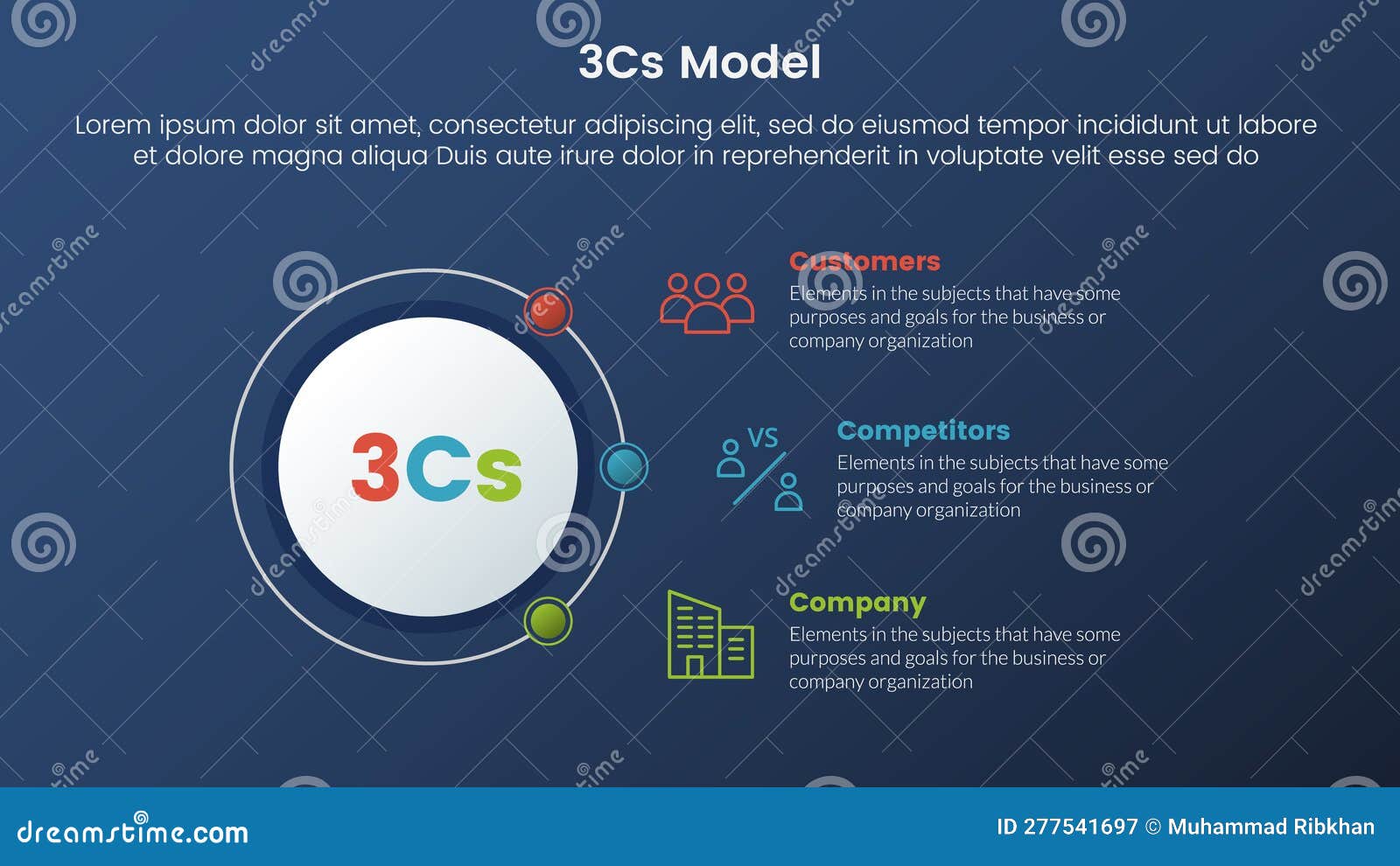 3cs Model Business Model Framework Infographic 3 Stages with Circle and ...