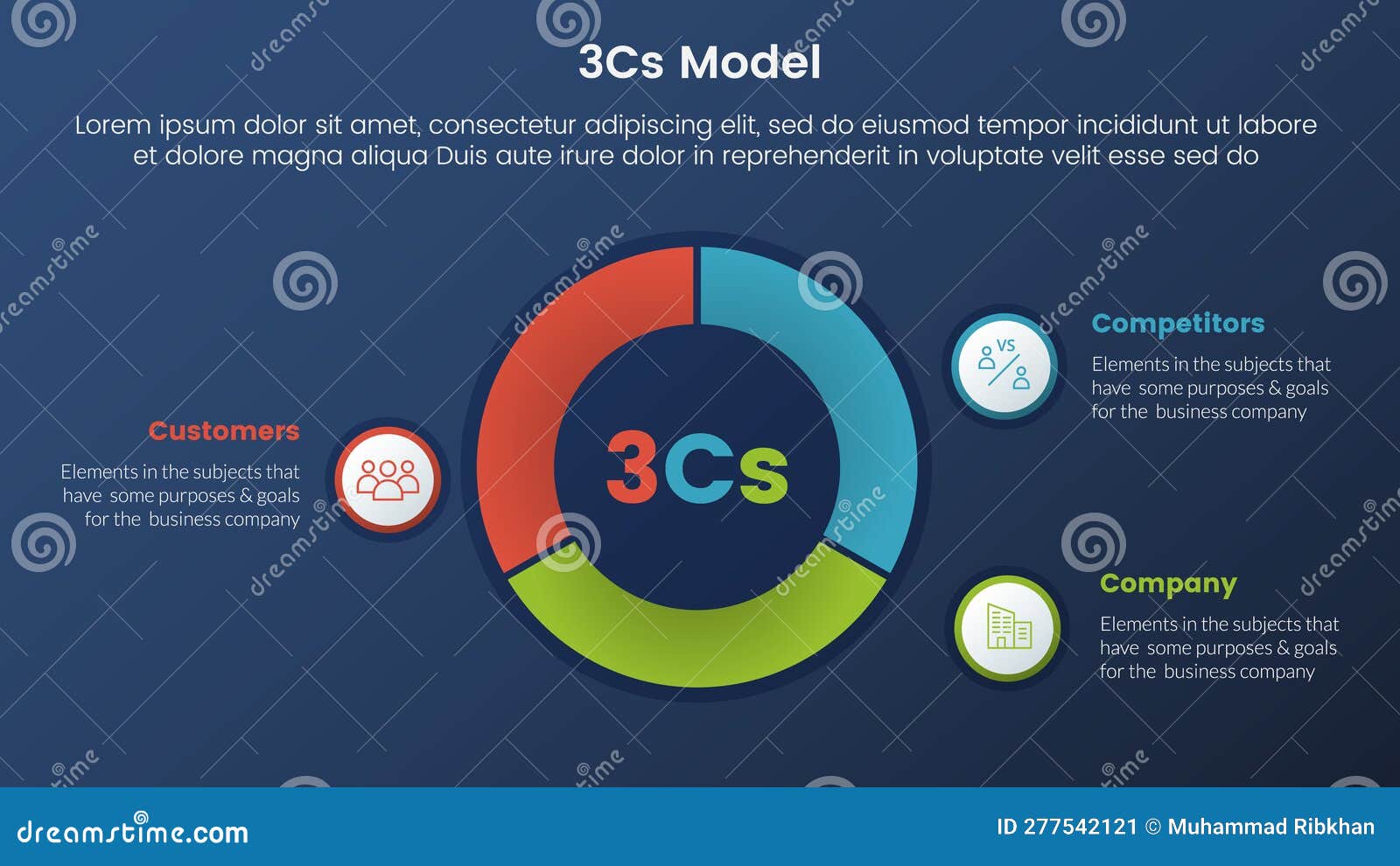 3cs Model Business Model Framework Infographic 3 Stages with Circle Pie ...