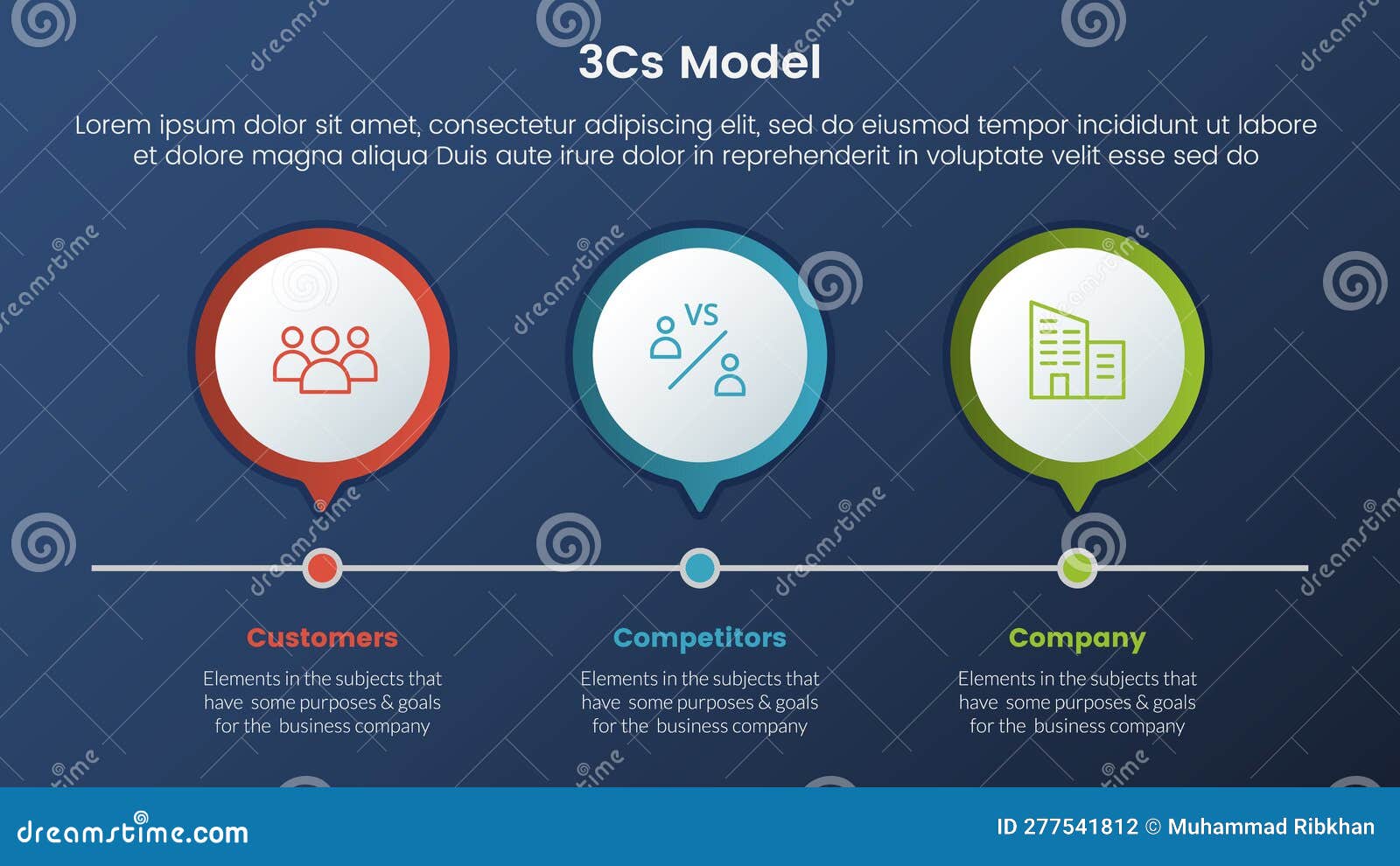 3cs Model Business Model Framework Infographic 3 Stages with 3 Circle ...