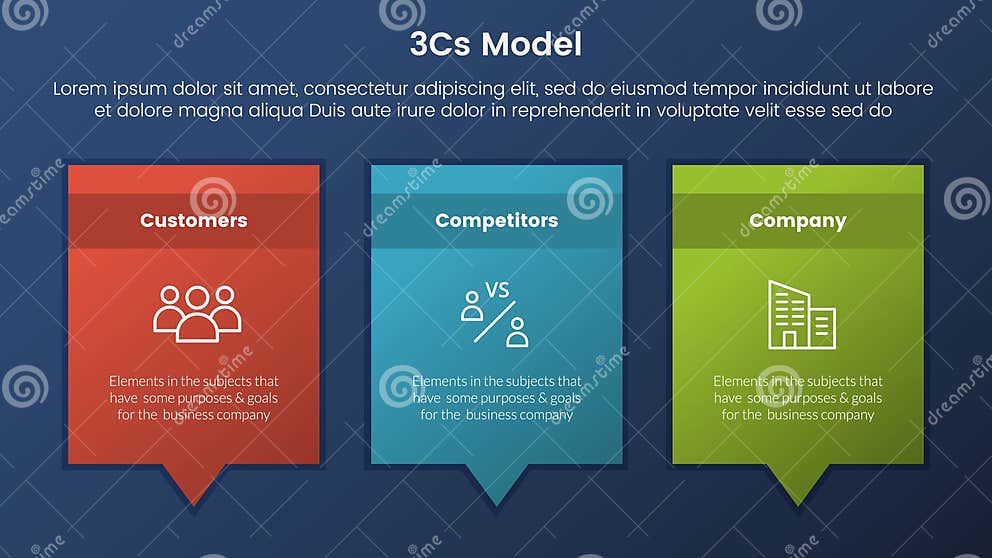 3cs Model Business Model Framework Infographic 3 Stages with Rectangle ...