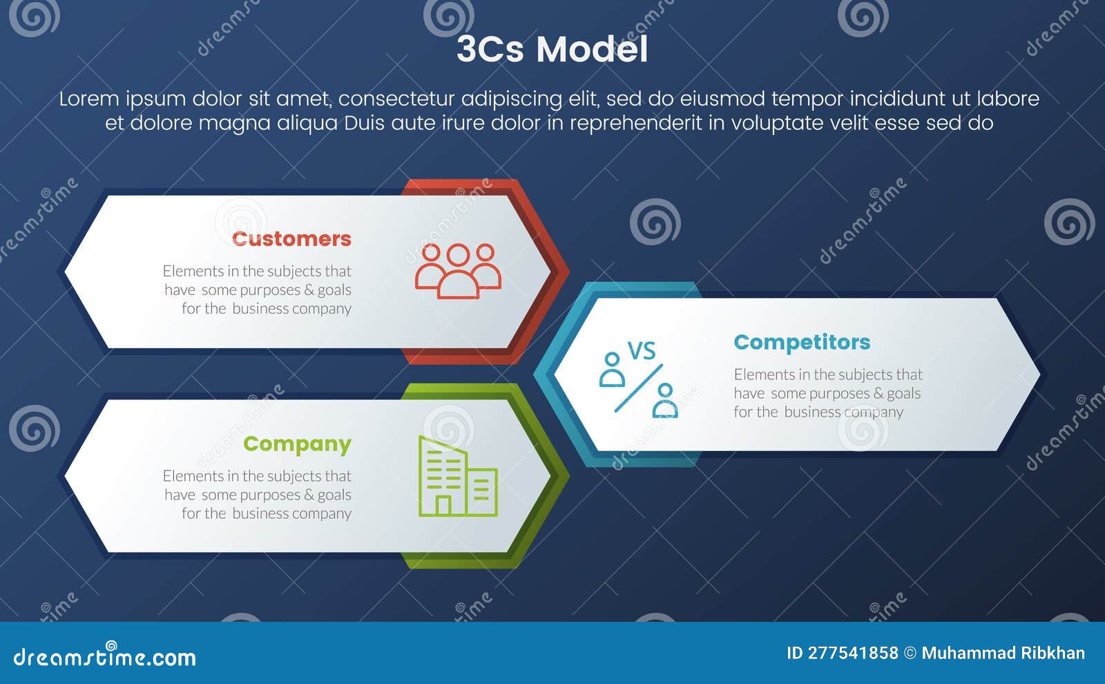 3cs Model Business Model Framework Infographic 3 Stages with Vertical ...