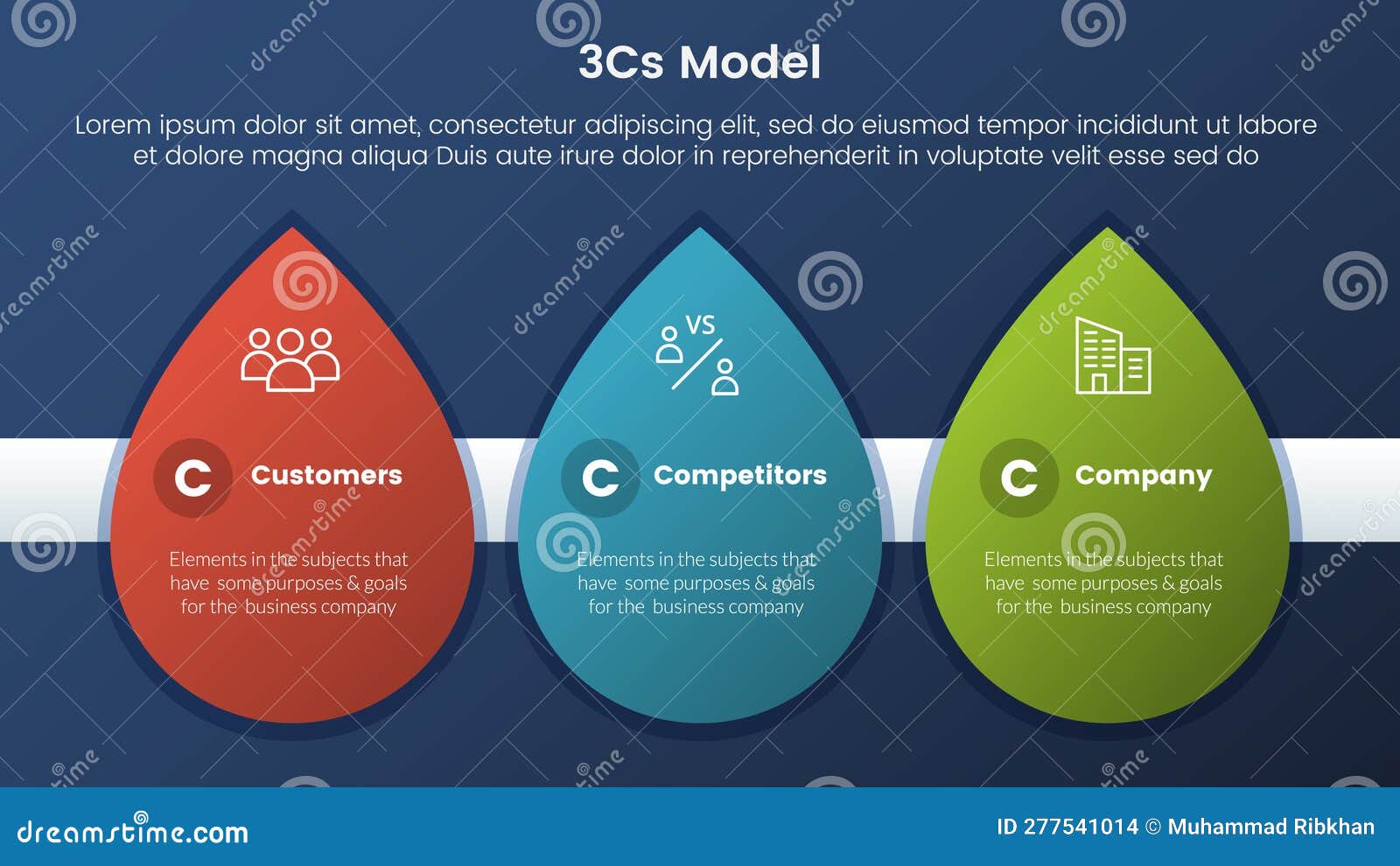 3cs Model Business Model Framework Infographic 3 Stages with Waterdrop ...