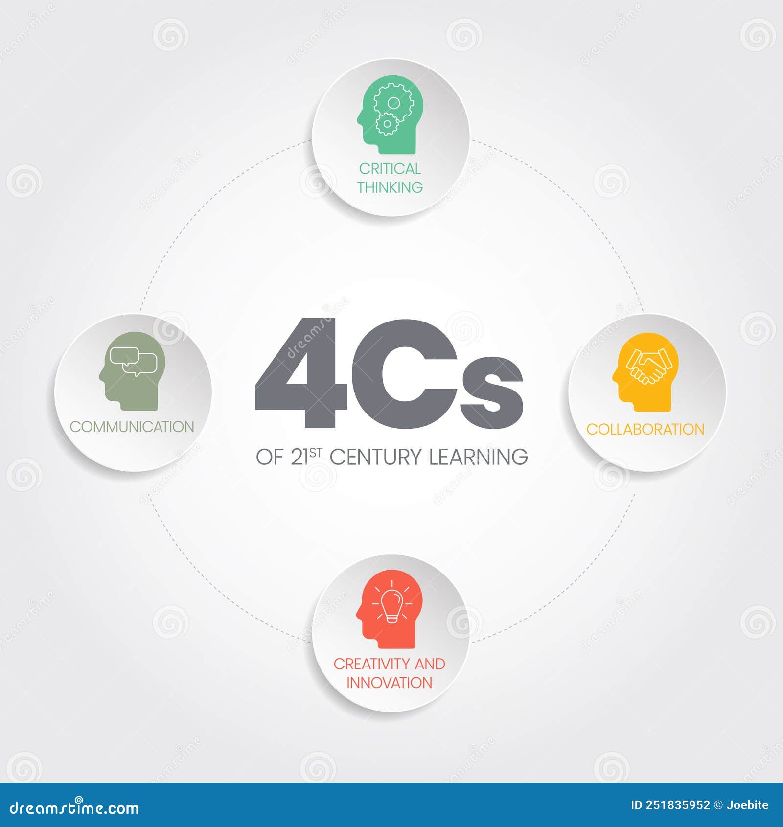 4Cs of 21st Century Learning Analysis Infographic Has 6 Steps To ...