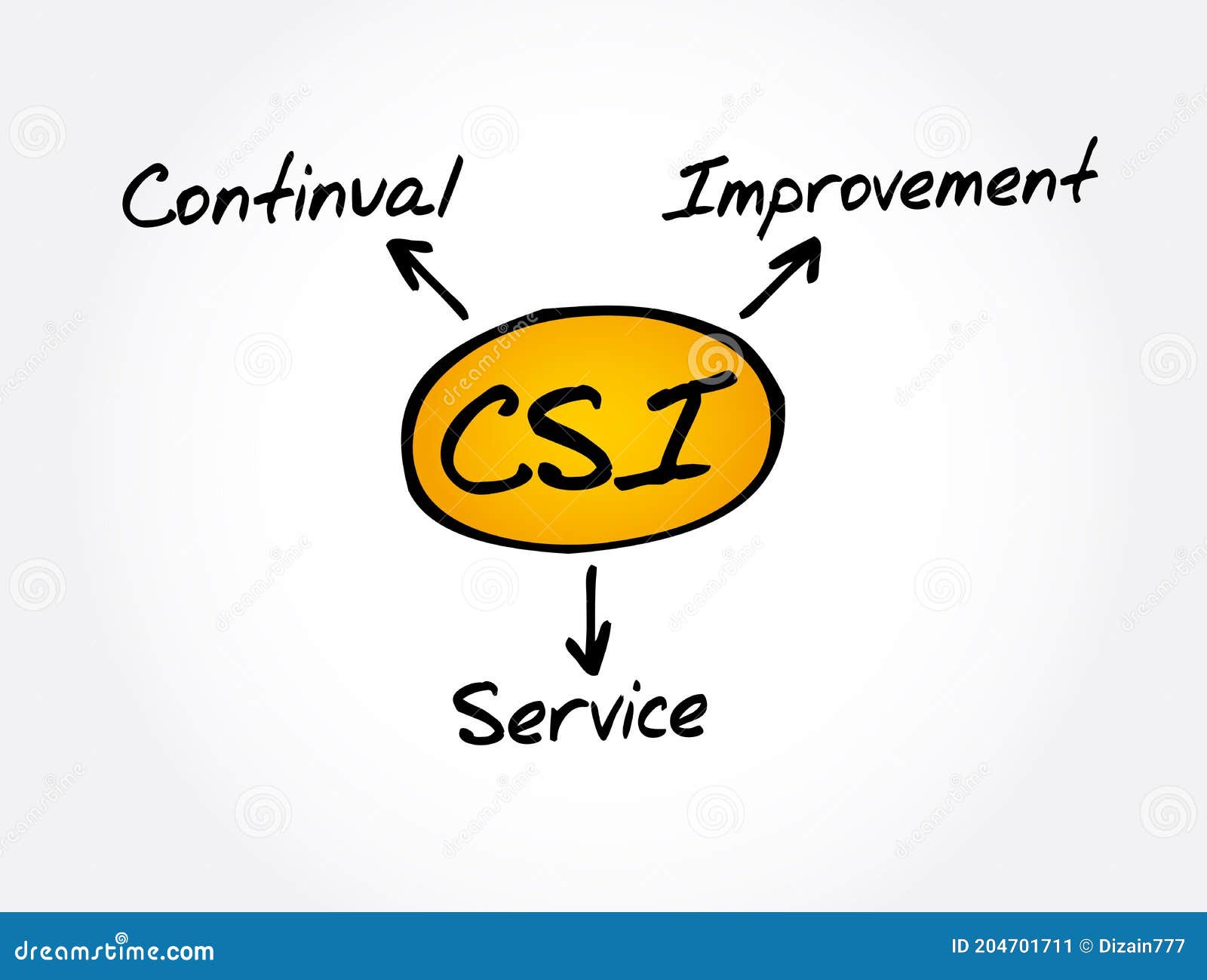 CSI. Continual Service Improvement. The Check Mark In The Form Of A ...