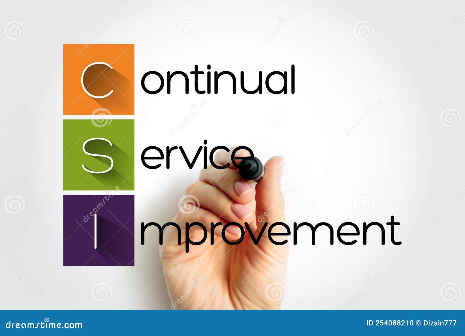 CSI Continual Service Improvement - Method To Identify and Execute ...