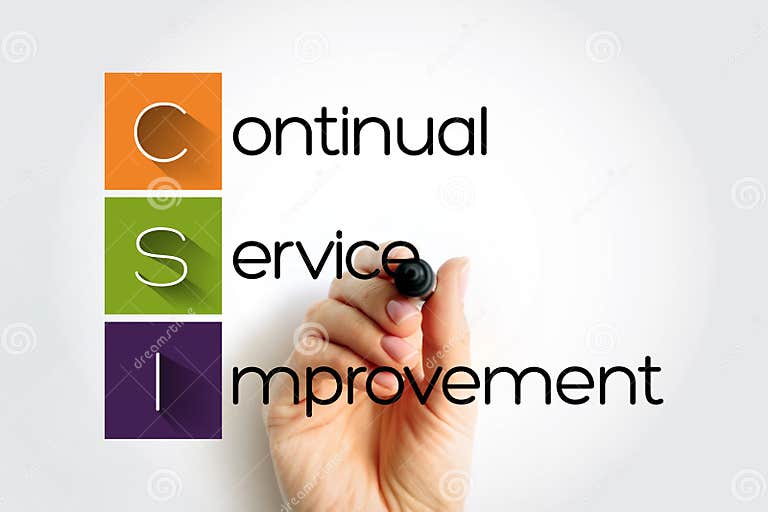 CSI Continual Service Improvement - Method To Identify and Execute ...