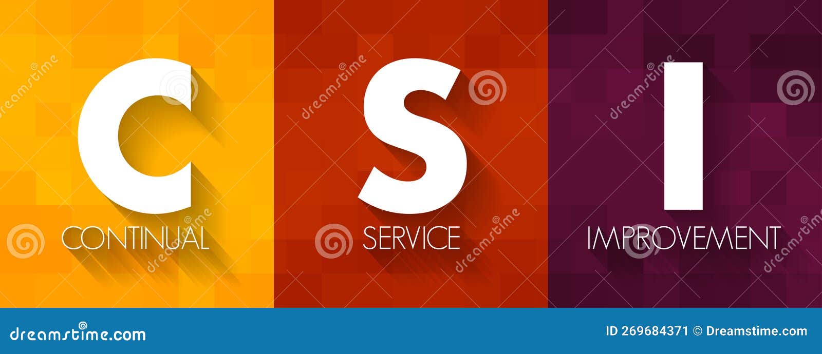 CSI Continual Service Improvement - Method To Identify and Execute ...