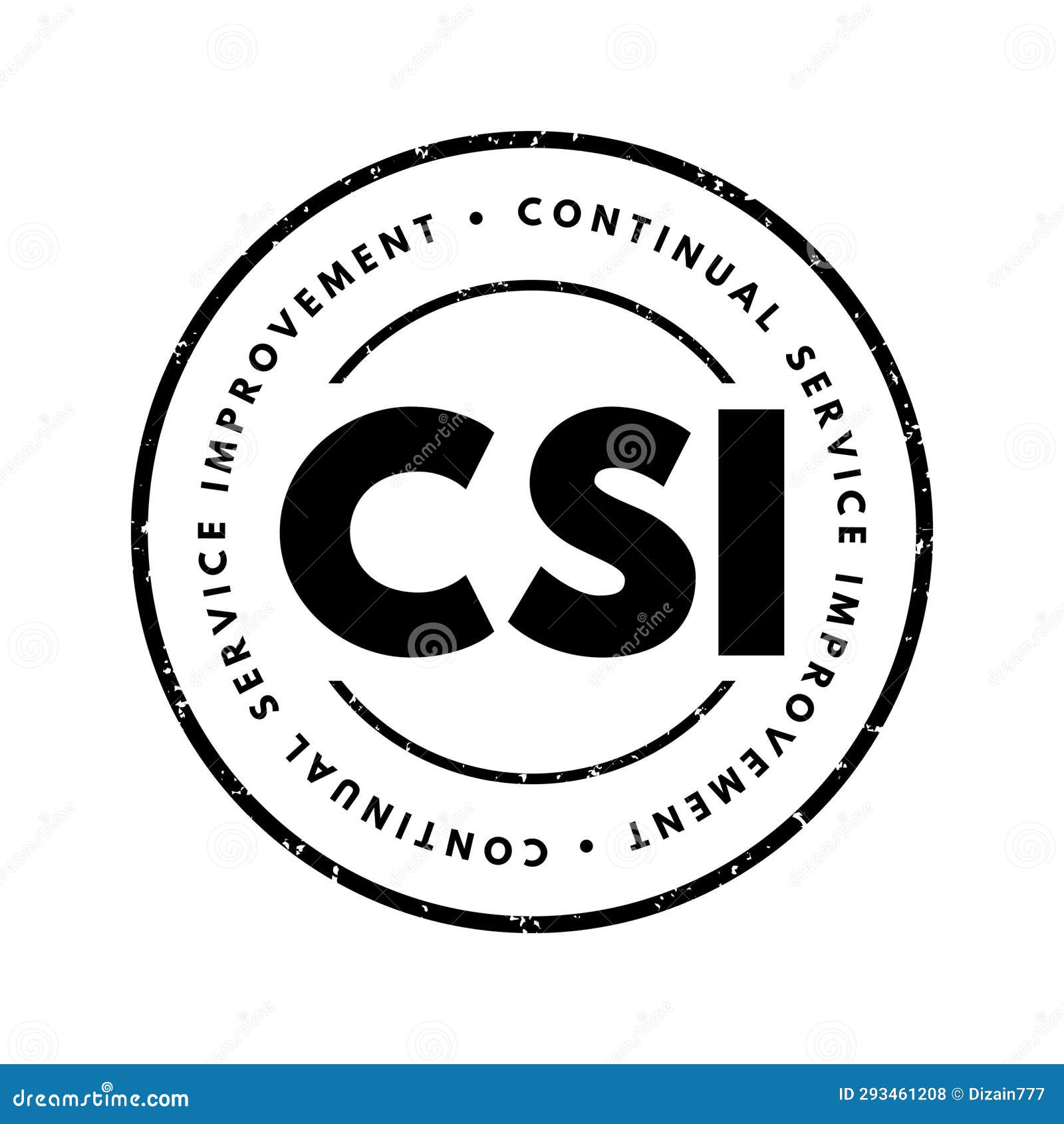 CSI Continual Service Improvement - Method To Identify and Execute ...