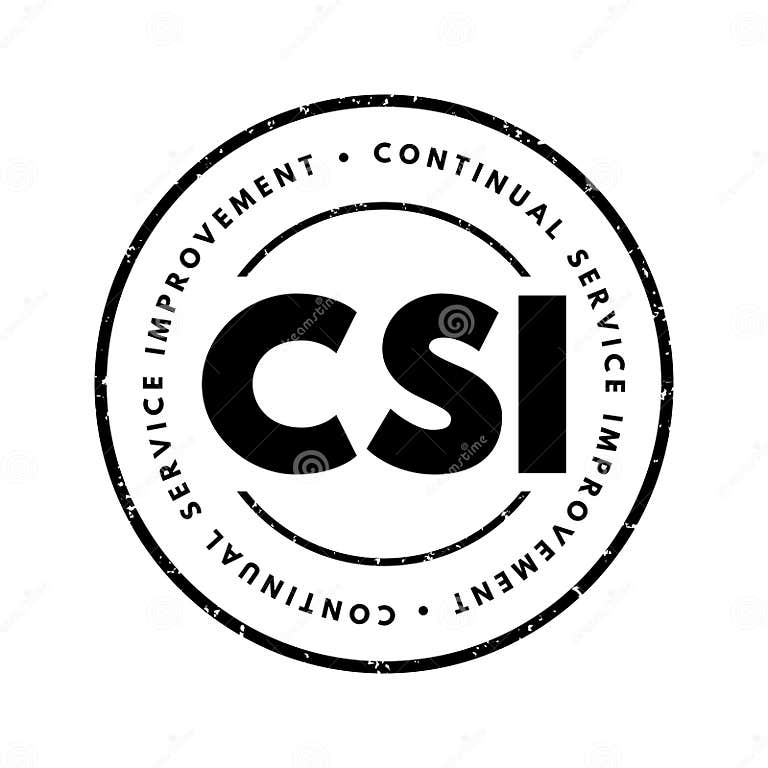 CSI Continual Service Improvement - Method To Identify and Execute ...