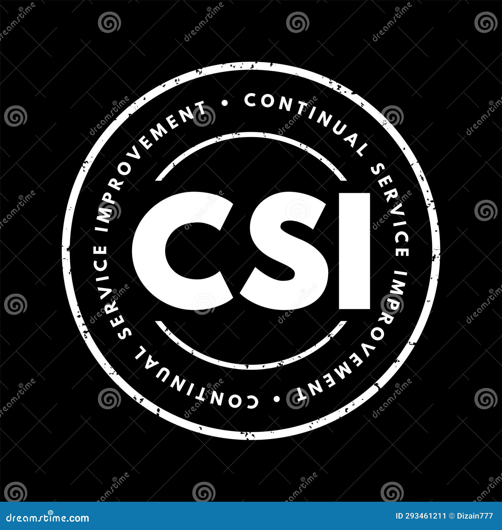 CSI Continual Service Improvement - Method To Identify and Execute ...