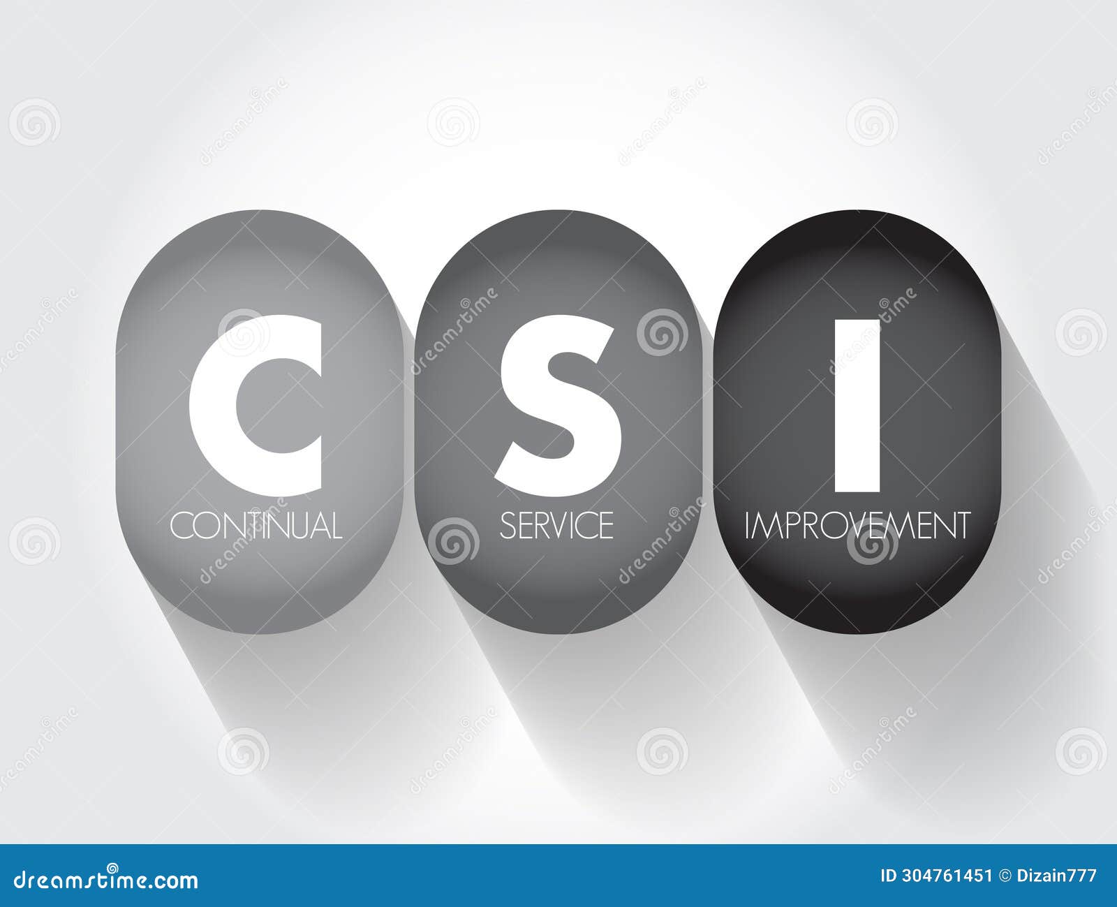 CSI Continual Service Improvement - Method To Identify and Execute ...
