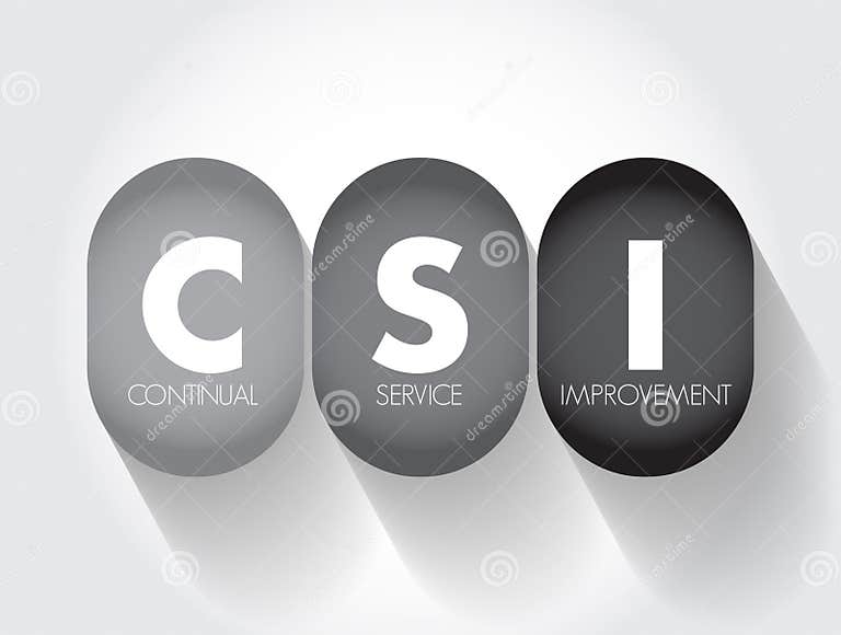 CSI Continual Service Improvement - Method To Identify and Execute ...