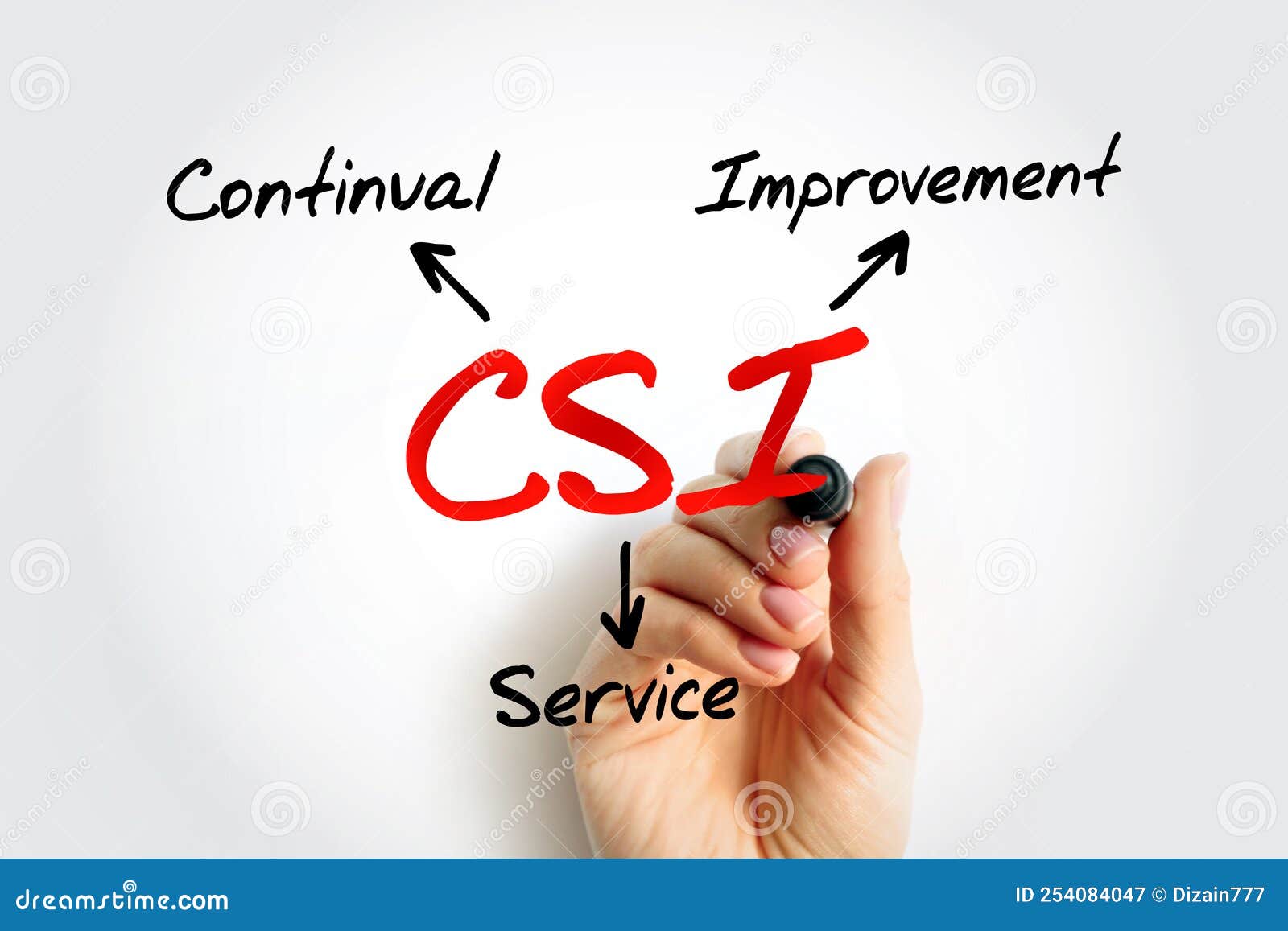 CSI Continual Service Improvement - Method To Identify and Execute ...