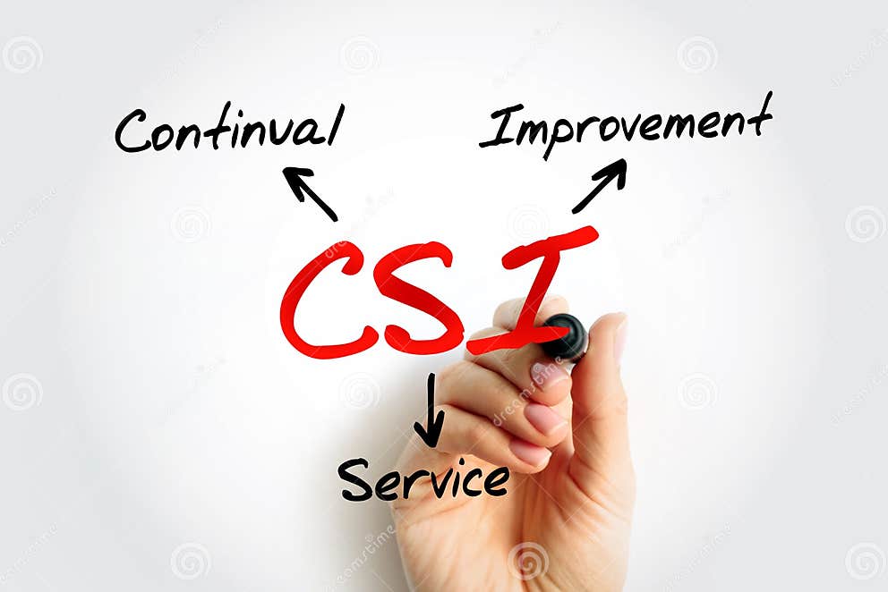CSI Continual Service Improvement - Method To Identify and Execute ...