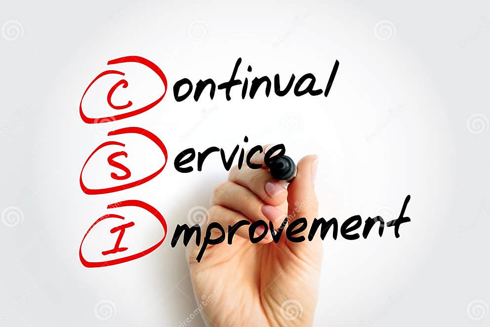 CSI Continual Service Improvement - Method To Identify and Execute ...