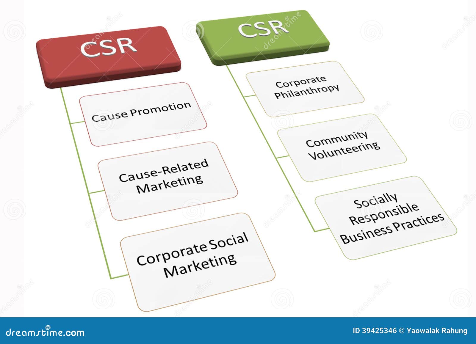 CSR Activity Management Garph Stock Photo - Image of presentation ...
