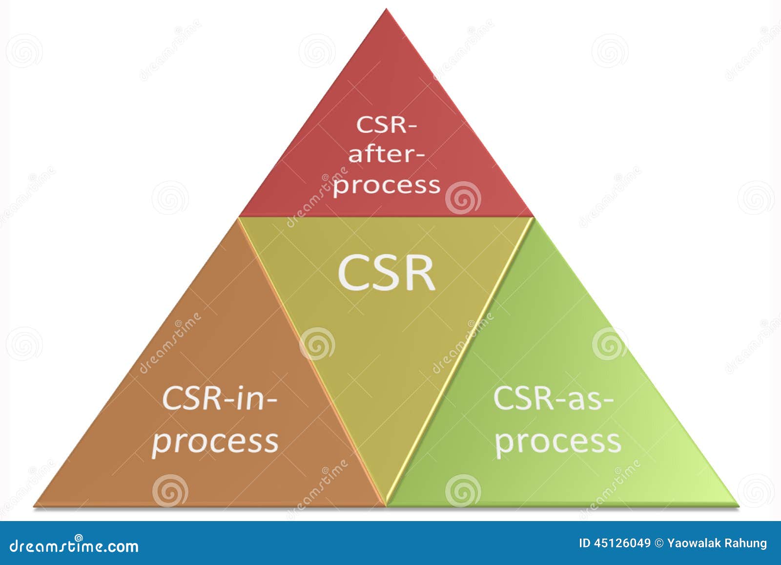CSR activity stock illustration. Illustration of development - 45126049