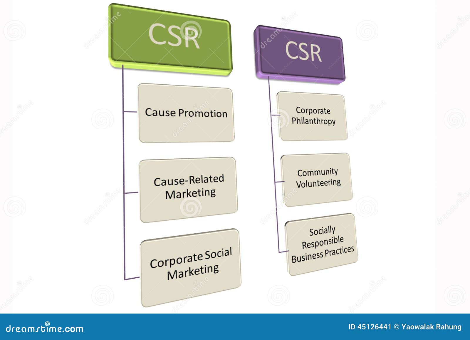 CSR stock illustration. Illustration of corporate, development - 45126441