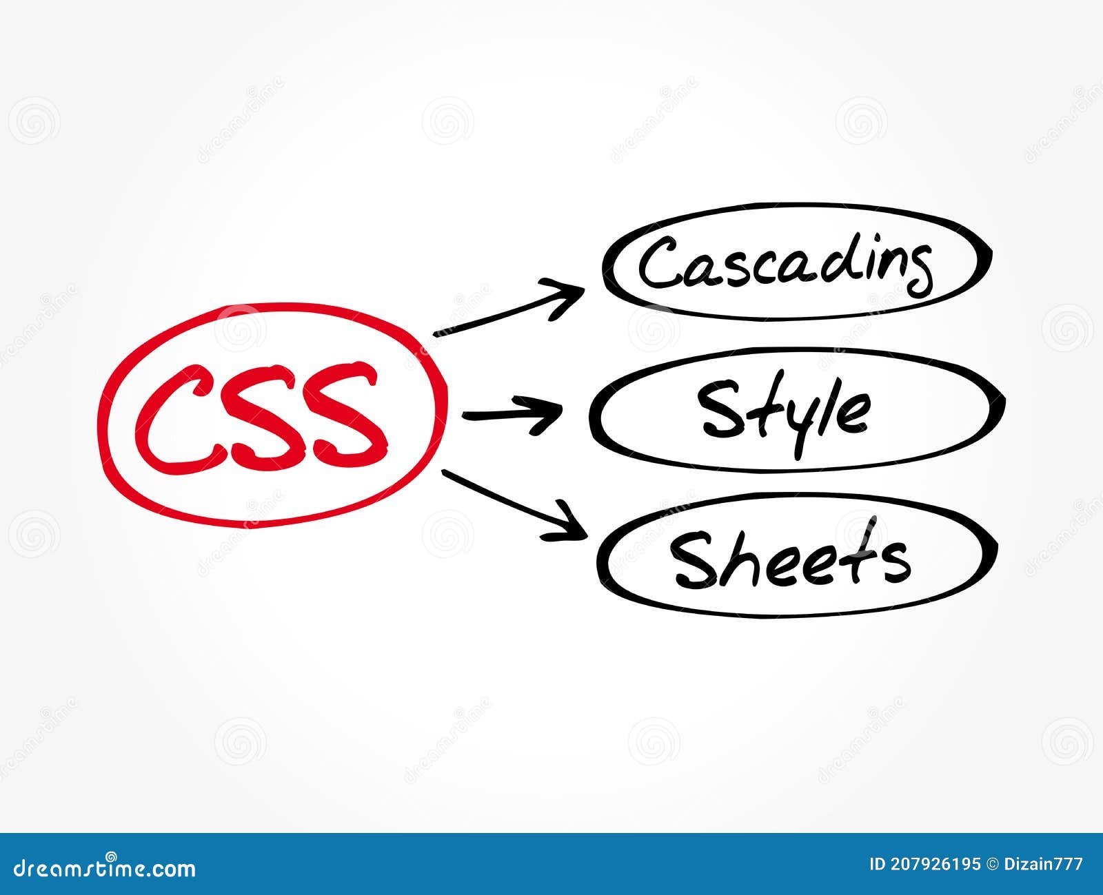 Css Cascading Style Sheets Programming And Coding Technologies Development Of Online