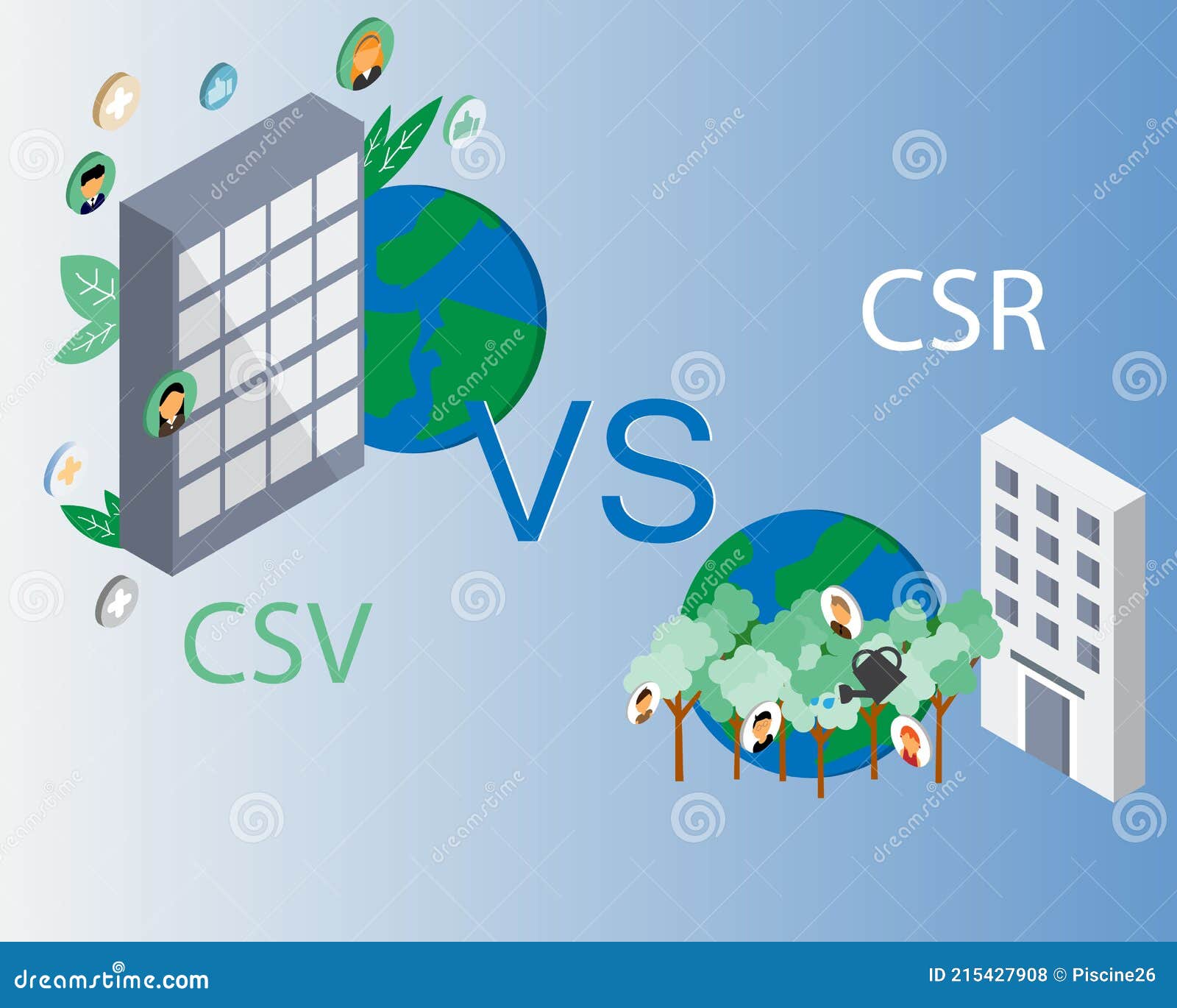 CSV or Creating Shared Value Compare with CSR or Corporate Social ...