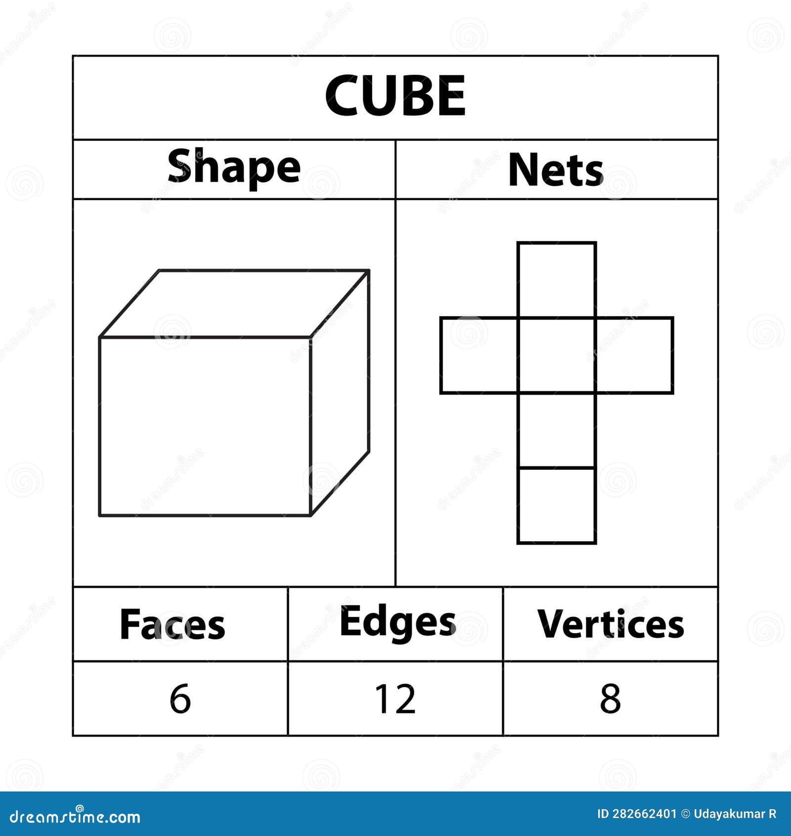 Cube Nets, Faces, Edges, and Vertices. Geometric Figures are Set ...
